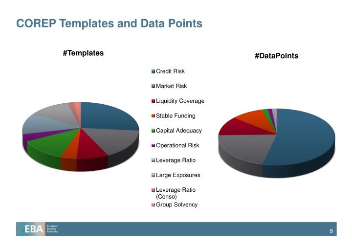 PPT - EBA Data Point Model PowerPoint Presentation - ID:3381889
