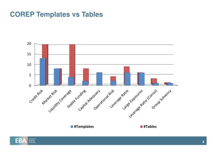 PPT - EBA Data Point Model PowerPoint Presentation - ID:3381889