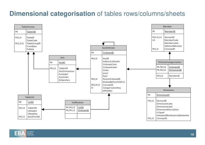 PPT - EBA Data Point Model PowerPoint Presentation - ID:3381889
