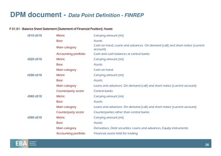 PPT - EBA Data Point Model PowerPoint Presentation - ID:3381889