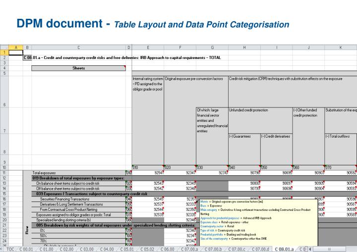 PPT - EBA Data Point Model PowerPoint Presentation - ID:3381889