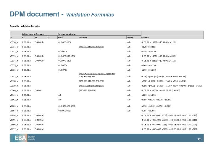PPT - EBA Data Point Model PowerPoint Presentation - ID:3381889