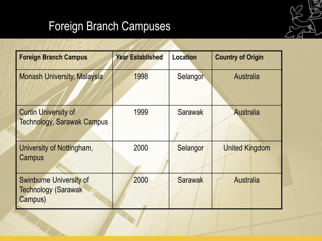 PPT - Internationalization: Malaysian Librarians and expanding roles in ...