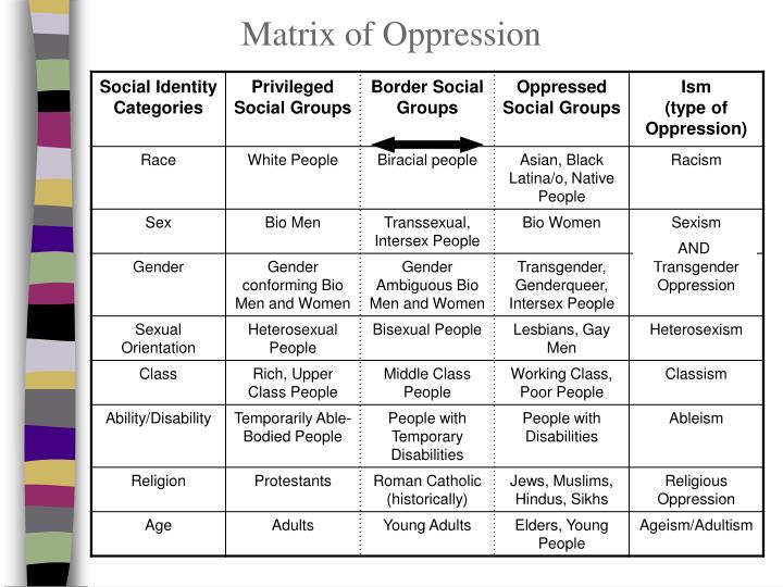 PPT - Personal/Social Identity Development: Who am I? Who are my people ...