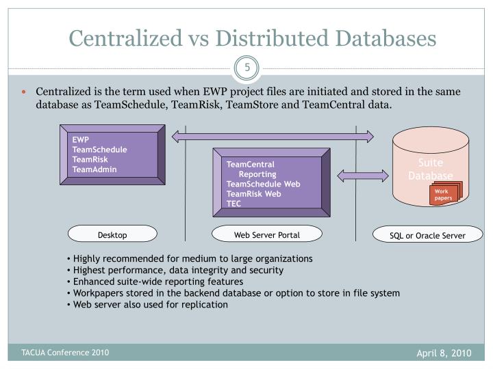 PPT - TeamMate EWP R9 Enhancements, Implmentation Best Practices, and ...