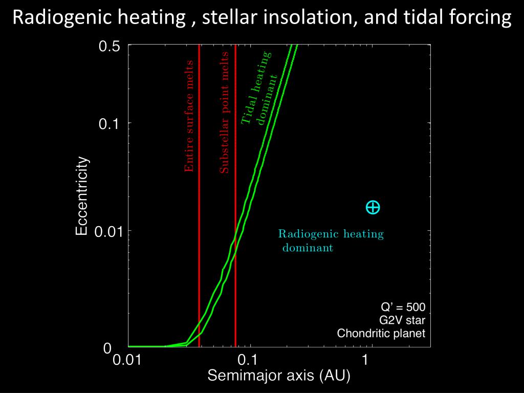 PPT - Magmatism on Super-Earths: What do we expect to see? PowerPoint ...