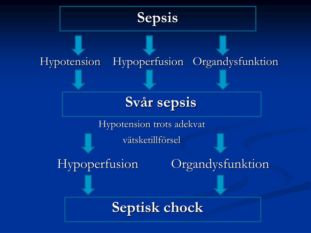 PPT - Handläggning av svår sepsis/septisk chock och meningit PowerPoint ...