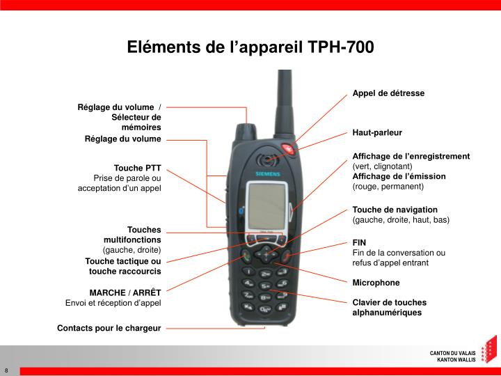 PPT - Terminaux radio portatifs TPH-700 et mobiles TPM-700 PowerPoint ...