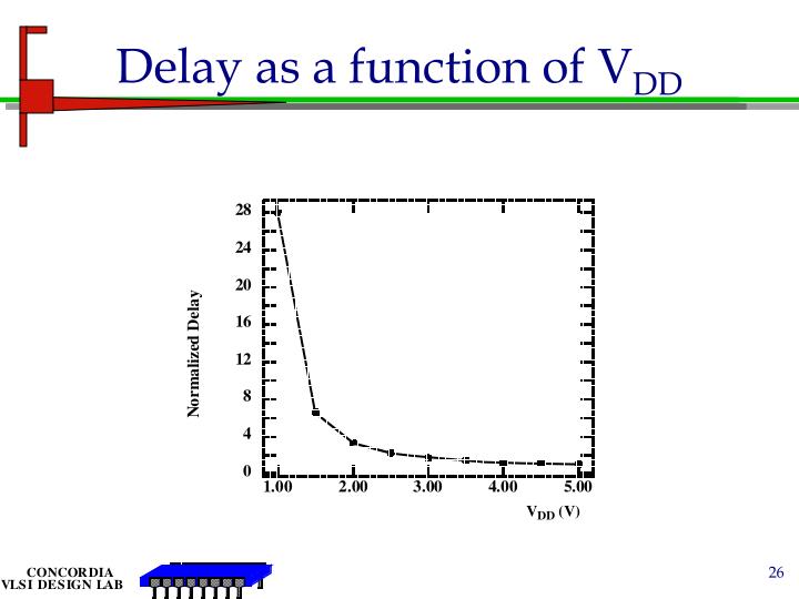 PPT - The Physical Structure (NMOS) PowerPoint Presentation - ID:3382718