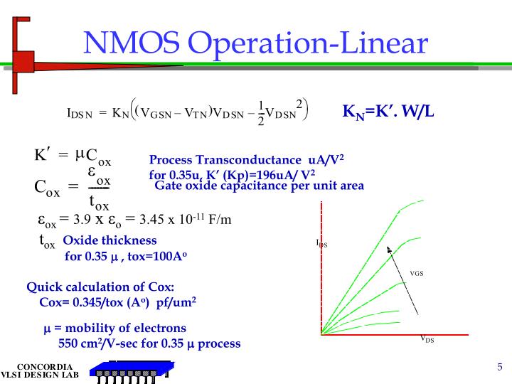 PPT - The Physical Structure (NMOS) PowerPoint Presentation - ID:3382718