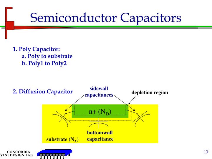 PPT - The Physical Structure (NMOS) PowerPoint Presentation - ID:3382718