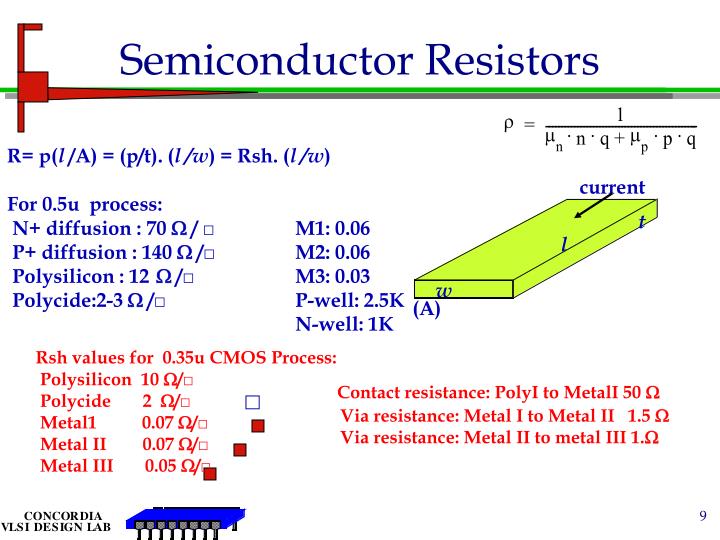 PPT - The Physical Structure (NMOS) PowerPoint Presentation - ID:3382718