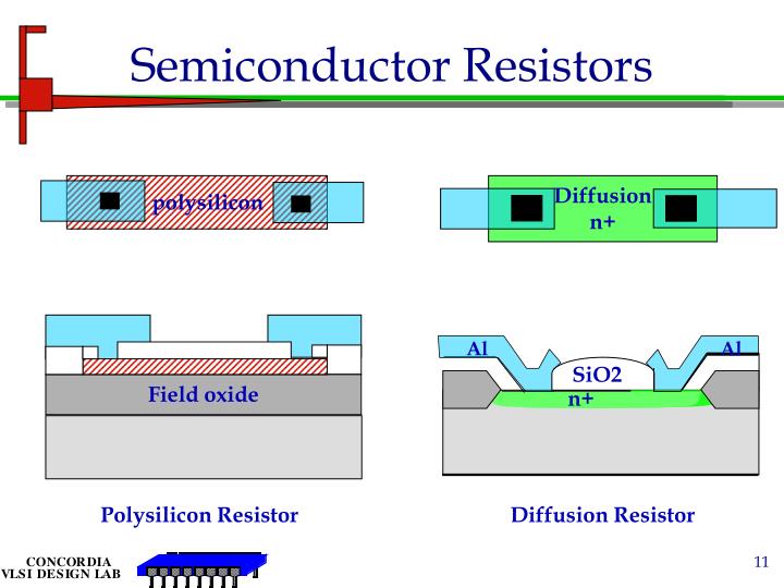 PPT - The Physical Structure (NMOS) PowerPoint Presentation - ID:3382718