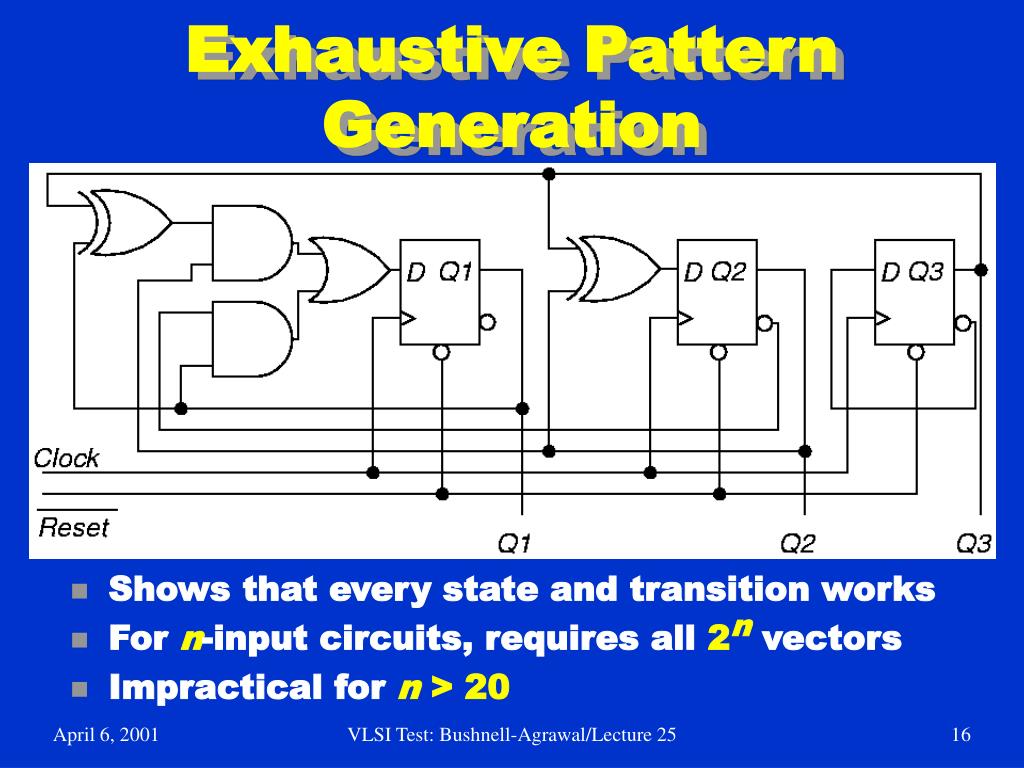 Ppt Lecture 25 Built In Self Testing Pattern Generation And Response Compaction Powerpoint
