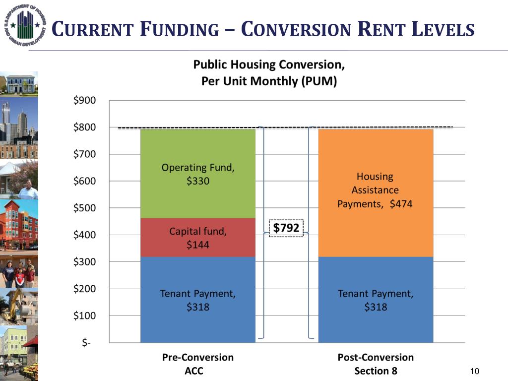 PPT - HUD Notice Rental Assistance Demonstration (RAD) – PowerPoint ...