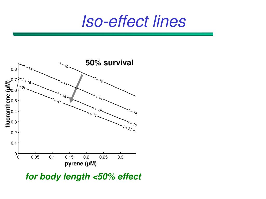 PPT - Chemical (and other) stress in DEB 5: extrapolations PowerPoint ...