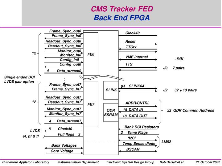PPT - CMS Tracker FED Back End FPGA PowerPoint Presentation, free ...