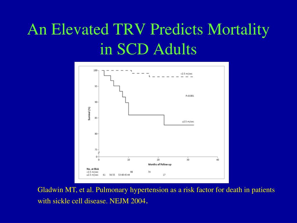 PPT - Pulmonary Complications of Sickle Cell Disease PowerPoint ...