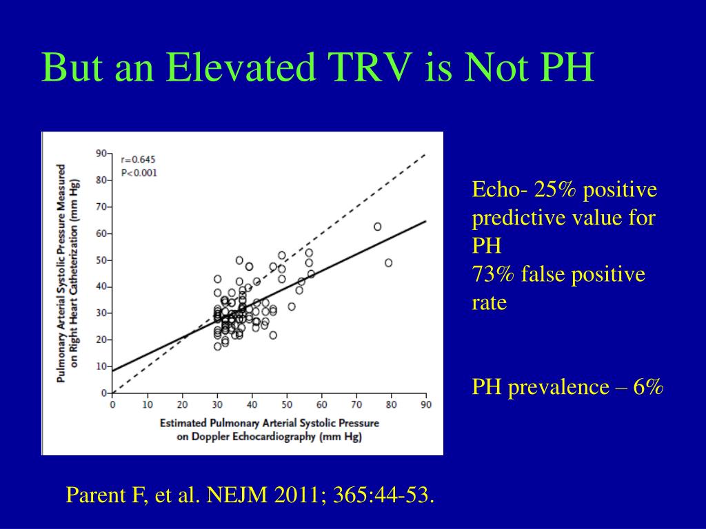 PPT - Pulmonary Complications of Sickle Cell Disease PowerPoint ...