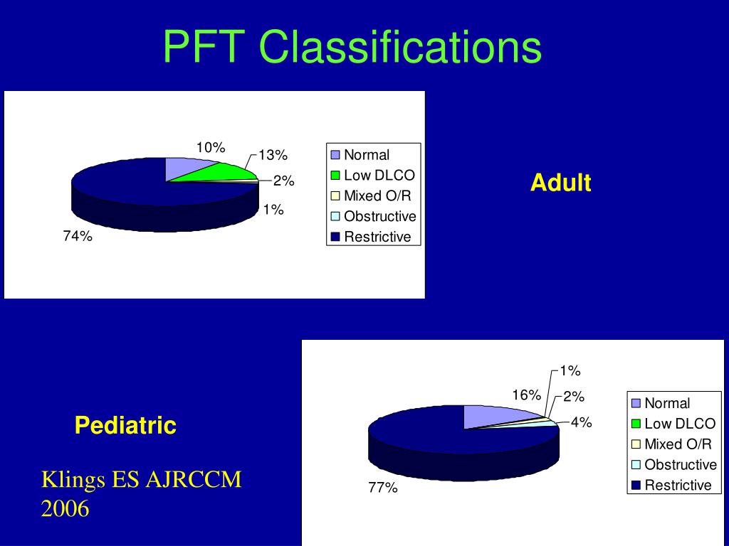 PPT - Pulmonary Complications of Sickle Cell Disease PowerPoint ...