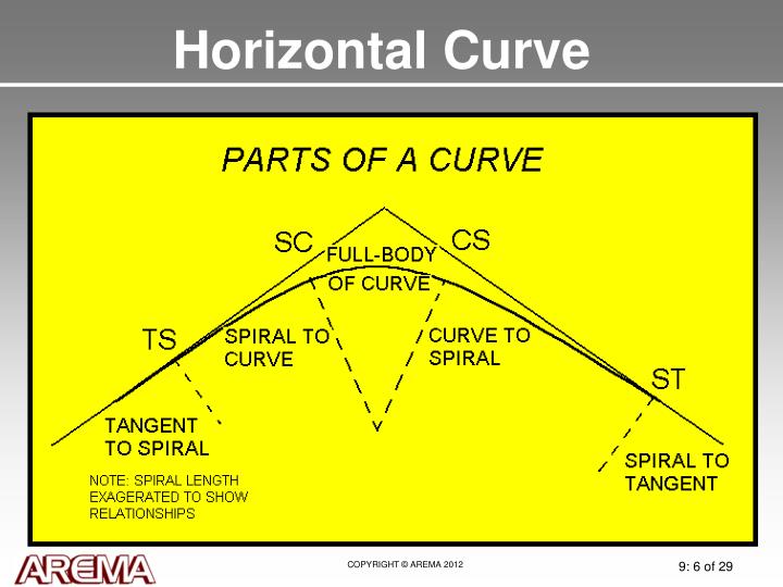 PPT - Module 9: Railway Track Alignment Design PowerPoint Presentation ...
