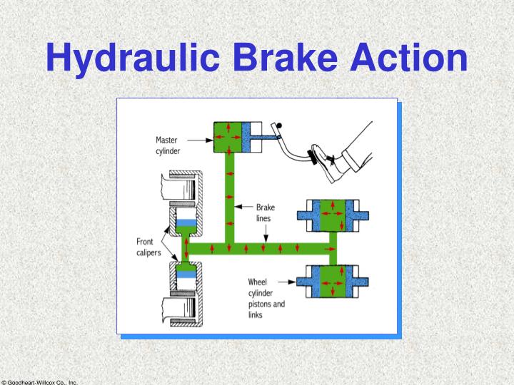 PPT - Modern Automotive Technology PowerPoint Presentation - ID:3383756