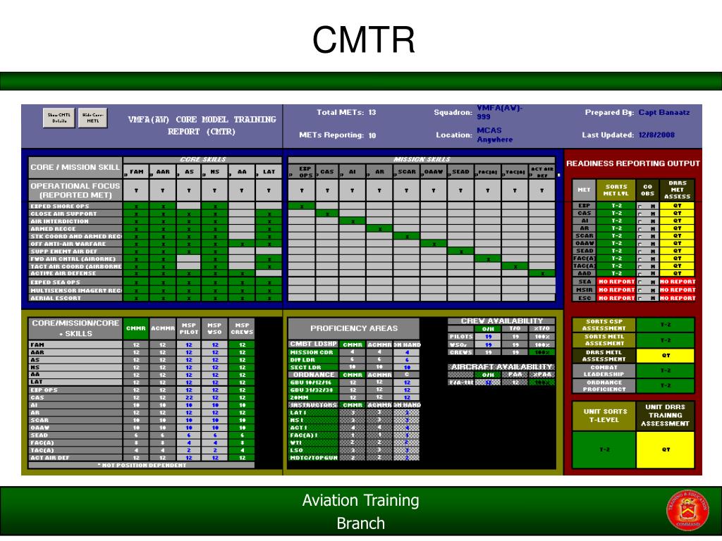 PPT - Aviation Training and Readiness (T&R) Program Manual NAVMC 3500 ...