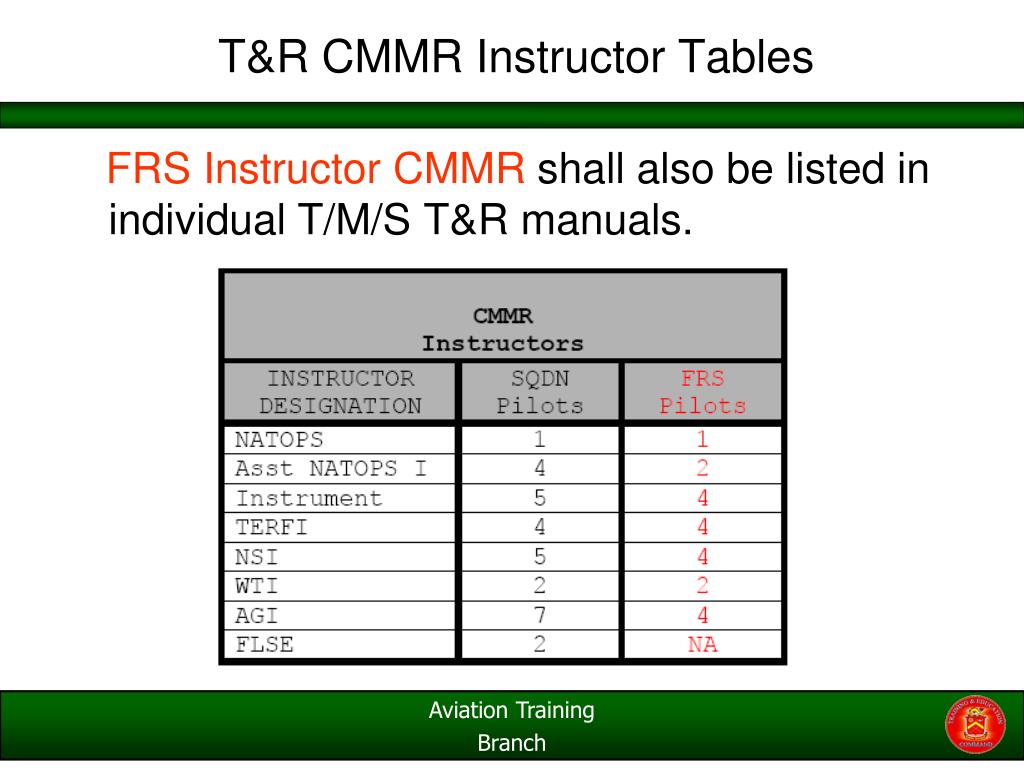 PPT - Aviation Training and Readiness (T&R) Program Manual NAVMC 3500 ...