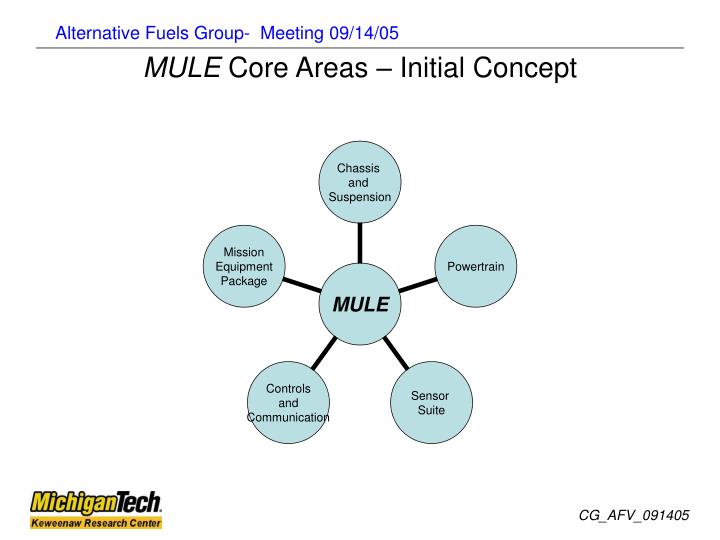 PPT - MULE Core Areas – Initial Concept PowerPoint Presentation, free ...