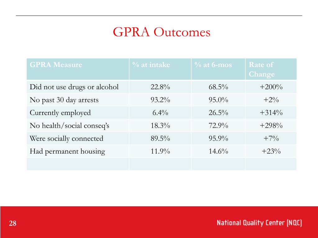 PPT - Mental Health, Addictions Counseling and Medical Services ...