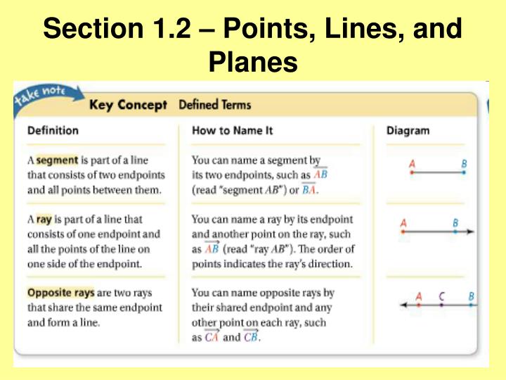 PPT - Section 1.1 – Nets and Drawings for Visualizing Geometry ...