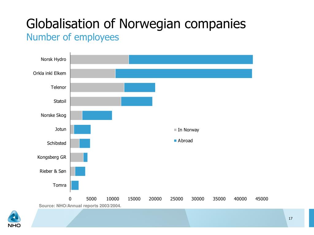 PPT - Outlook for the Norwegian industry Focus on the oil & gas sector ...