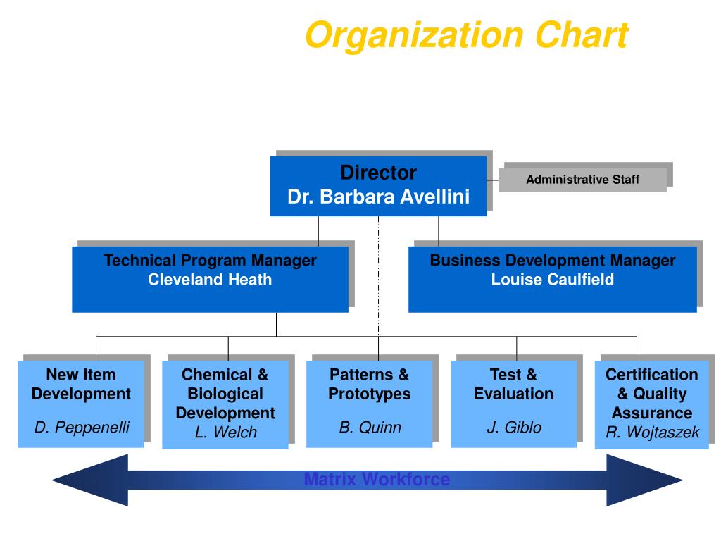 PPT - Navy Clothing & Textile Research Facility Presented to: AAFA 15 ...