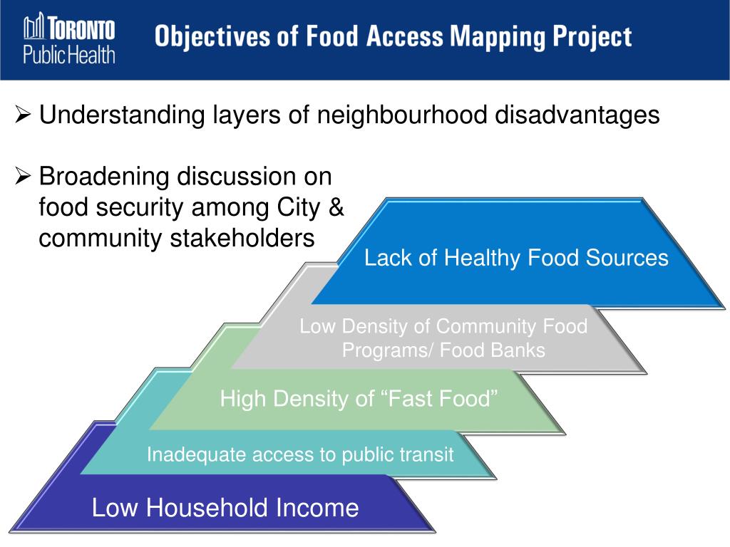 PPT - Barbara Emanuel, Manager Toronto Food Strategy Toronto Public ...