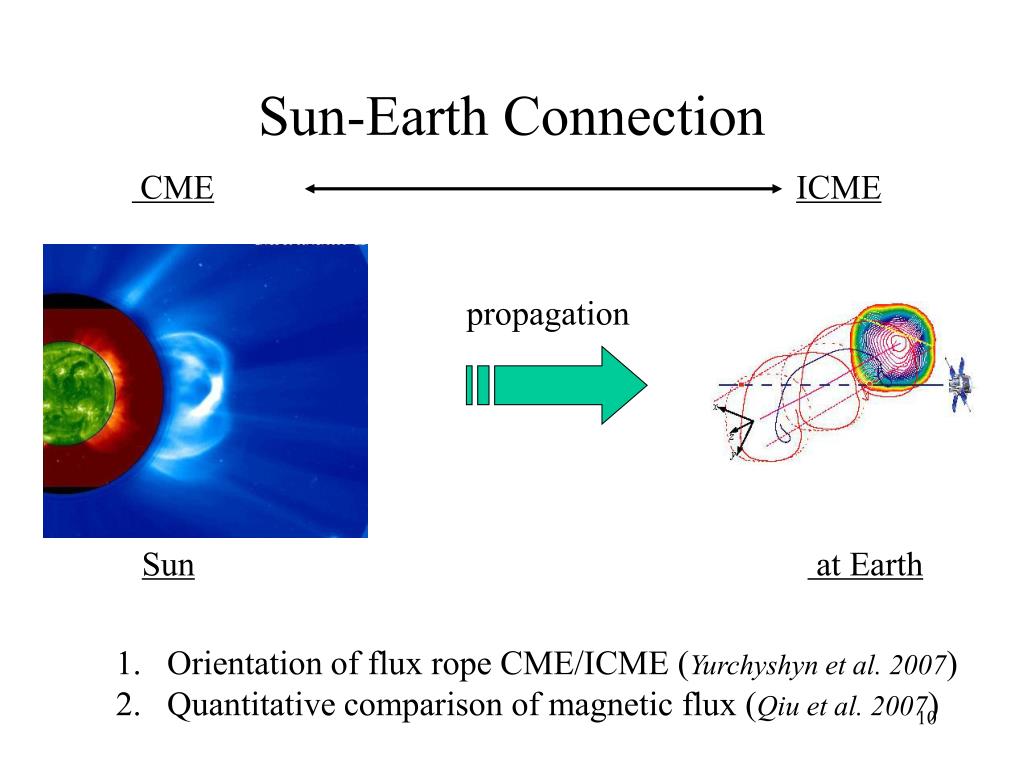 PPT - On the Calculation of Magnetic Helicity of a Solar Active Region ...