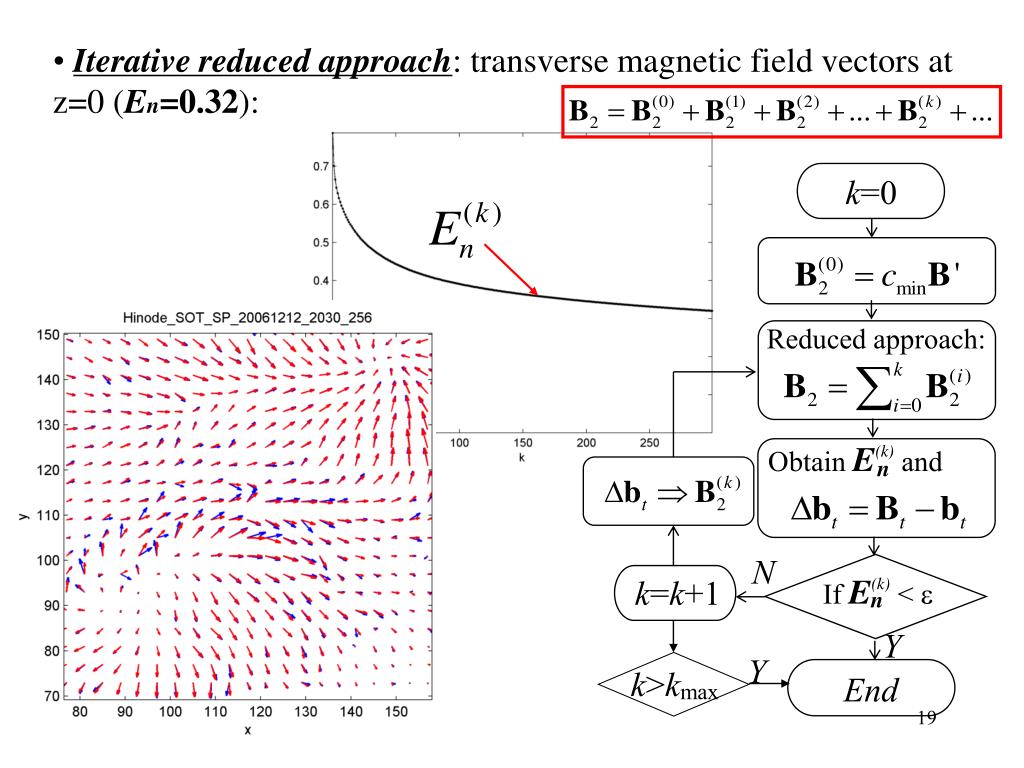 PPT - On the Calculation of Magnetic Helicity of a Solar Active Region ...
