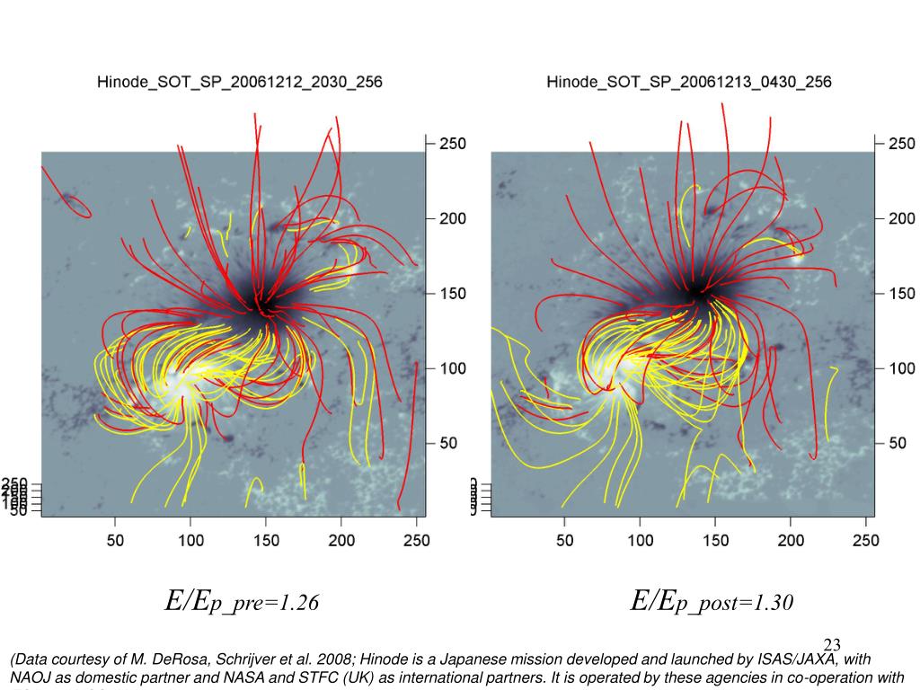 PPT - On the Calculation of Magnetic Helicity of a Solar Active Region ...