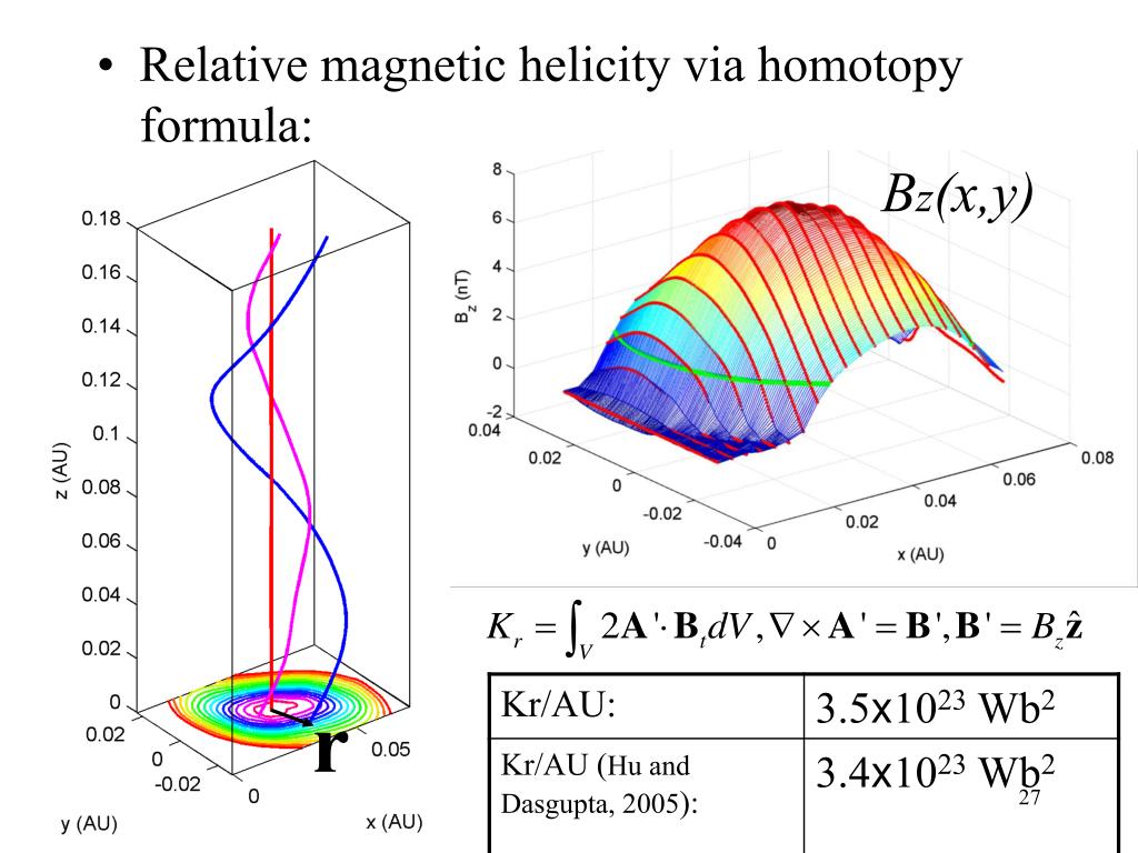 PPT - On the Calculation of Magnetic Helicity of a Solar Active Region ...