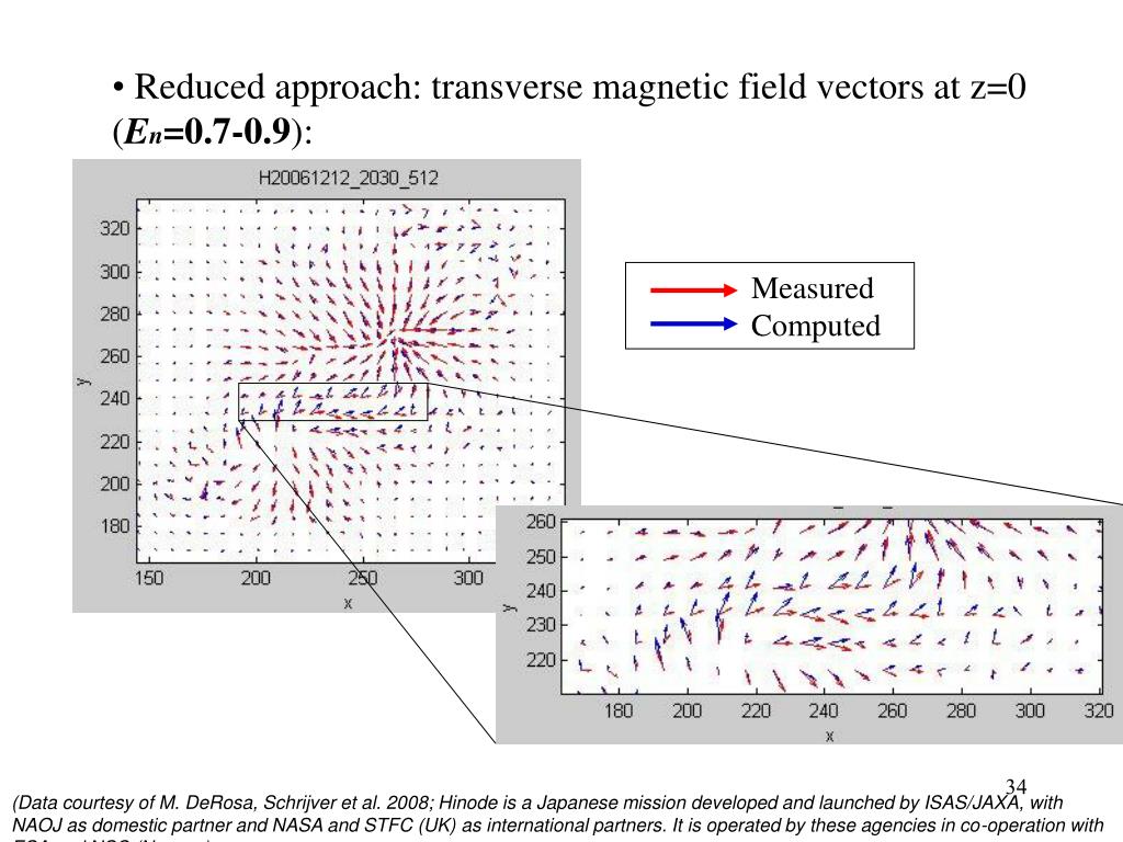 PPT - On the Calculation of Magnetic Helicity of a Solar Active Region ...