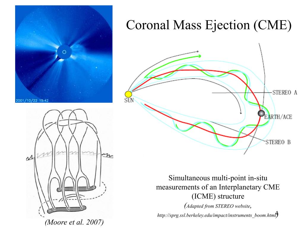 PPT - On the Calculation of Magnetic Helicity of a Solar Active Region ...