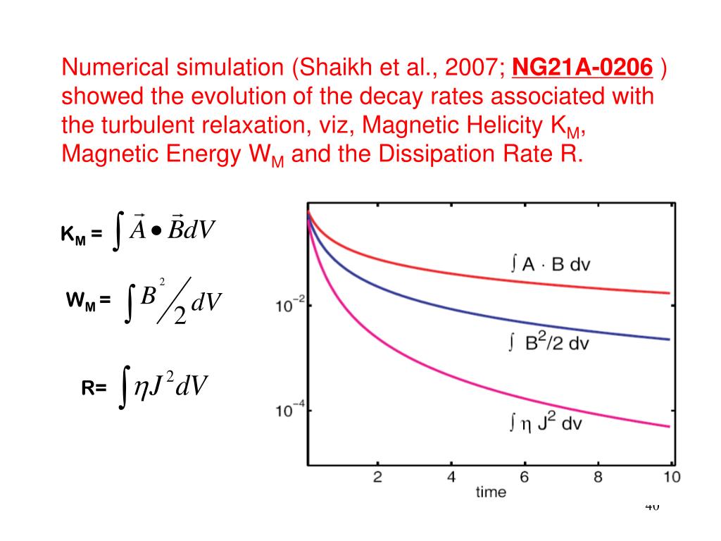 PPT - On the Calculation of Magnetic Helicity of a Solar Active Region ...