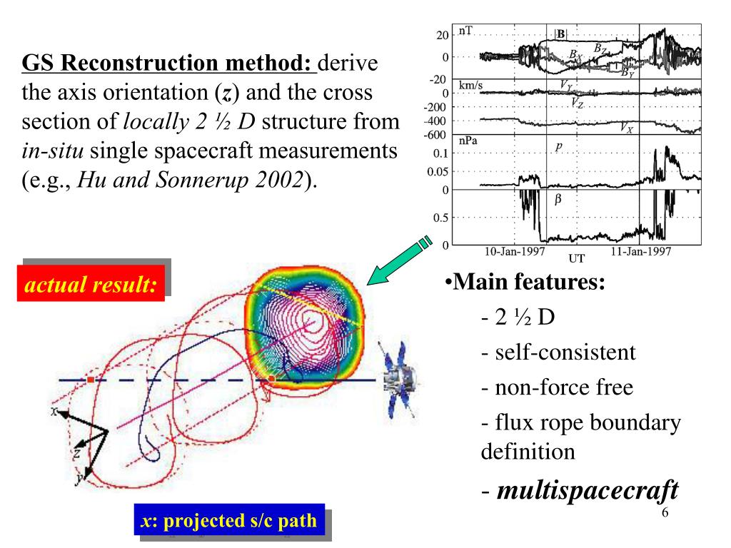 PPT - On the Calculation of Magnetic Helicity of a Solar Active Region ...