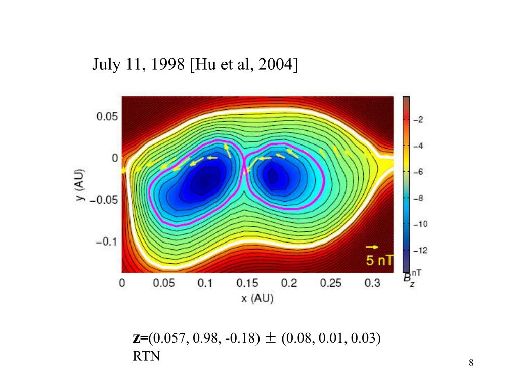 PPT - On the Calculation of Magnetic Helicity of a Solar Active Region ...