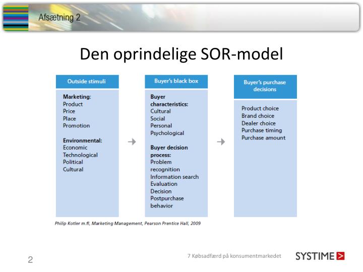 PPT - 7 Købsadfærd på konsumentmarkedet PowerPoint Presentation - ID ...
