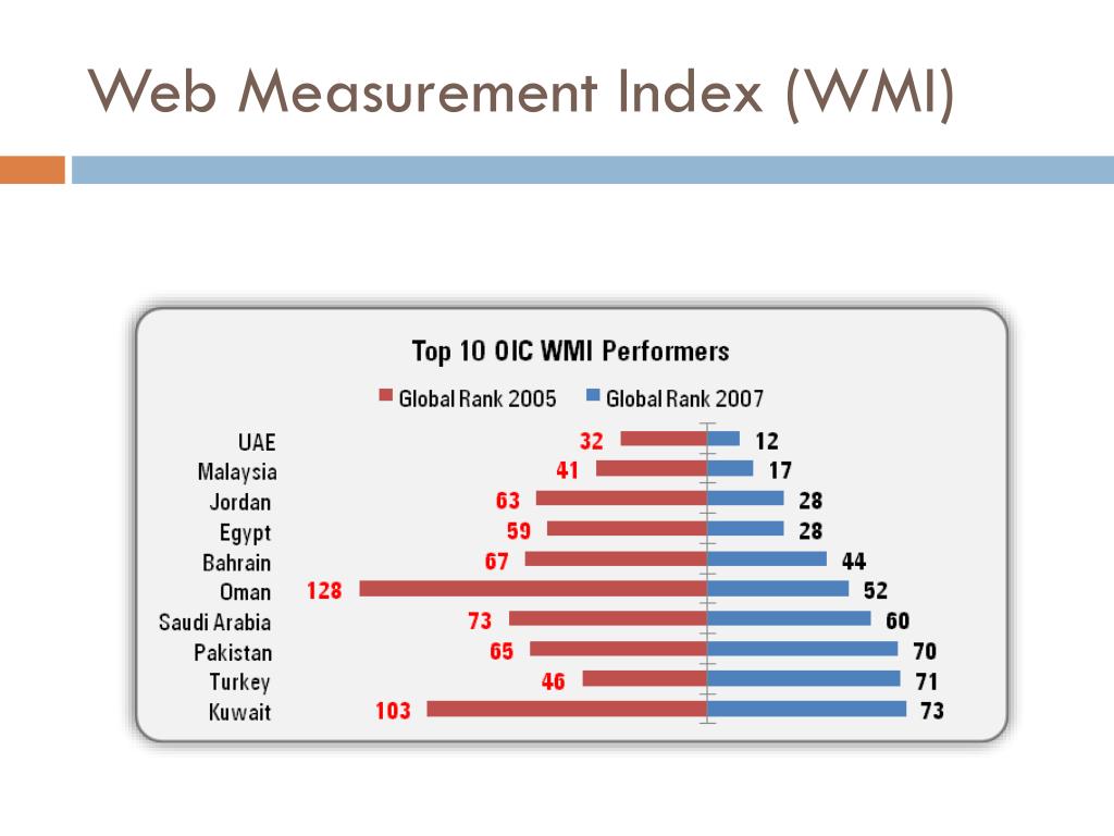 PPT - E-government readiness The Performance of the OIC Member ...