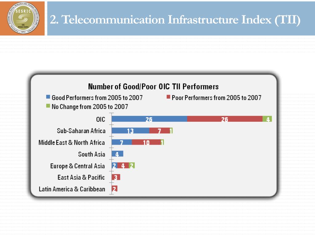 PPT - E-GOVERNMENT READINESS THE PERFORMANCE OF THE OIC MEMBER ...