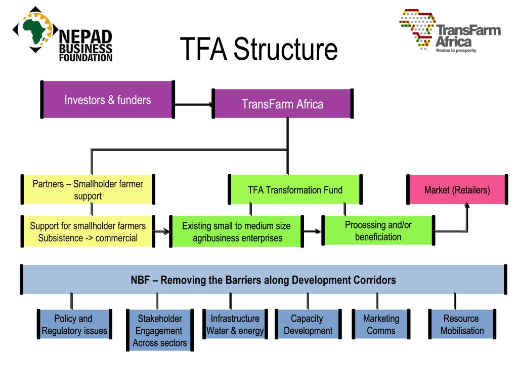 PPT - Africa’s agriculture challenges and potential PowerPoint ...
