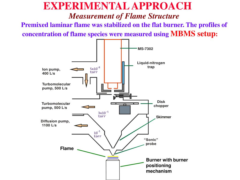 PPT - 7th INTERNATIONAL SEMINAR ON FLAME STRUCTURE and FIRST YOUNG ...