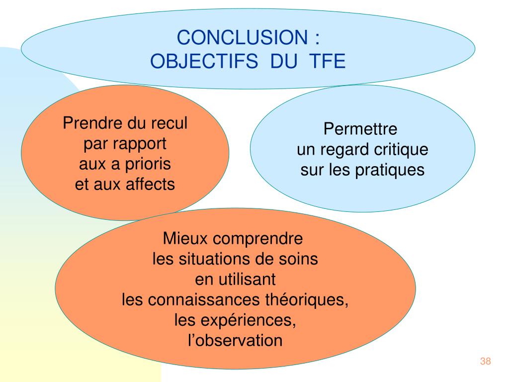 PPT - ETAPES ATTENDUES POUR LE TFE (travail de fin d’Etudes) PowerPoint Presentation - ID:3385091