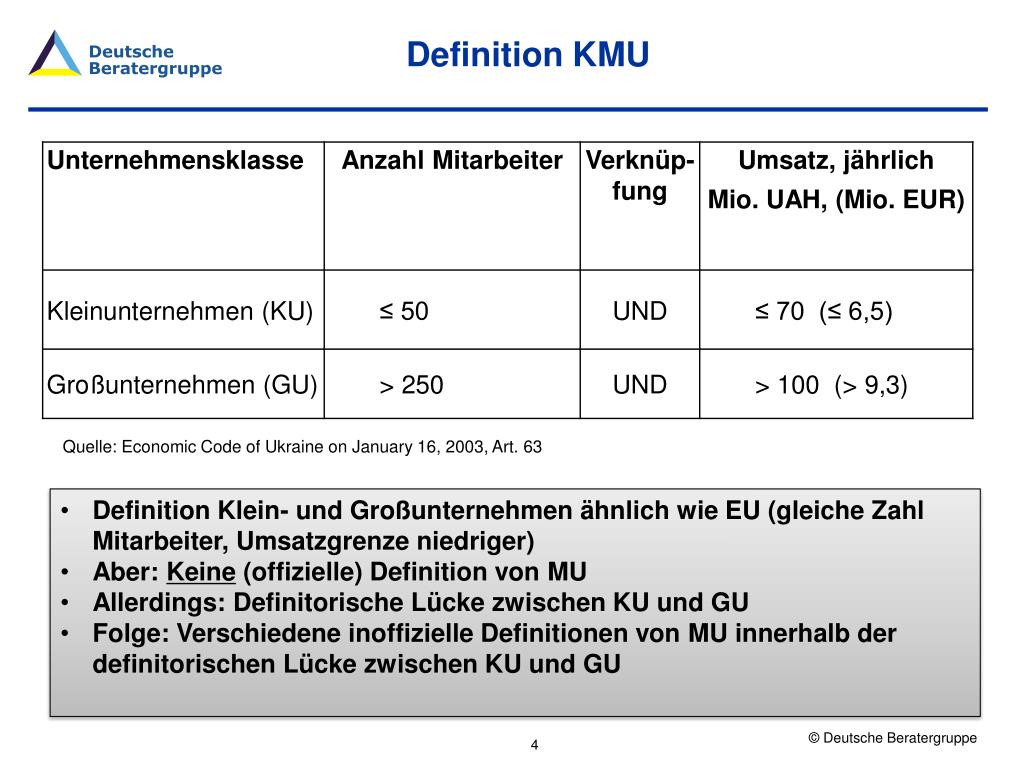 PPT - Der KMU-Sektor in der Ukraine: Überblick und aktuelle Lage ...